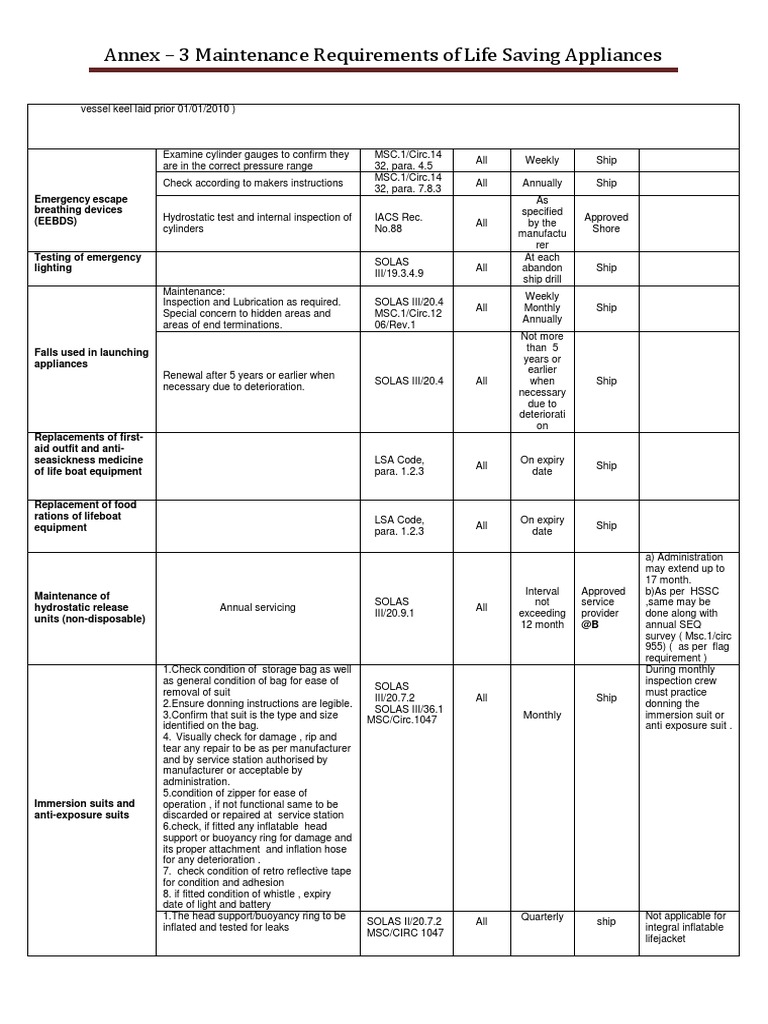 Annex - 3 Maintenance Requirements of Life Saving Appliances | PDF ...