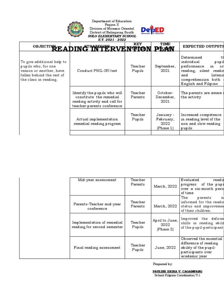 Sulo Elementary School Reading Plan 2021-2022 | PDF | Reading ...