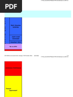 GSTD - Go See Think Do Prob Solving Template | PDF | Cognition
