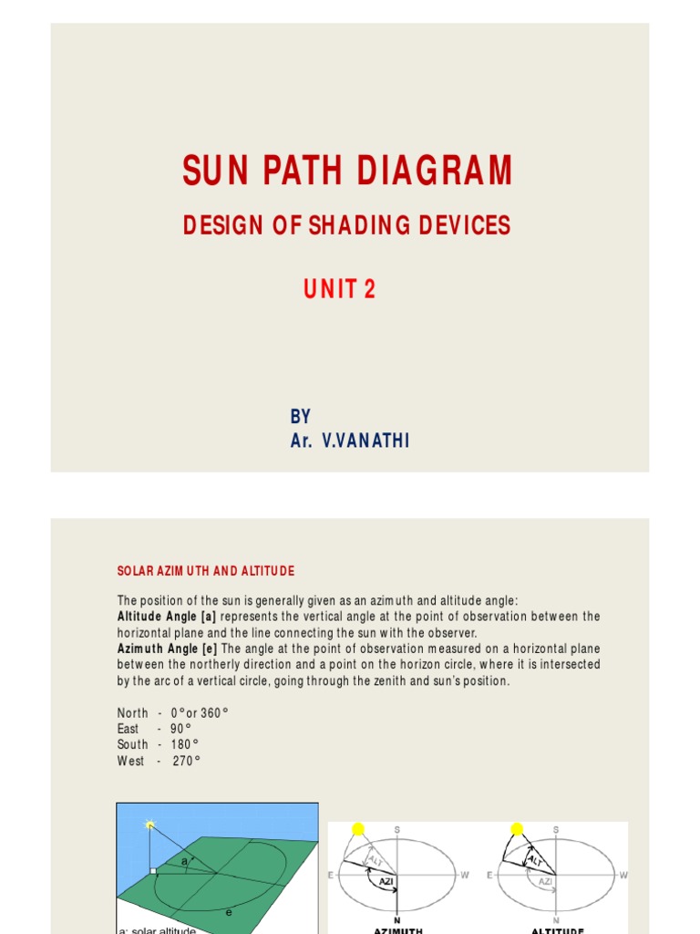 Sun Path Diagram - Vaanathi Notes | PDF | Azimuth | Angle