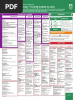 Common Drug Stems Cheat Sheet | PDF | Drugs | Pharmacology