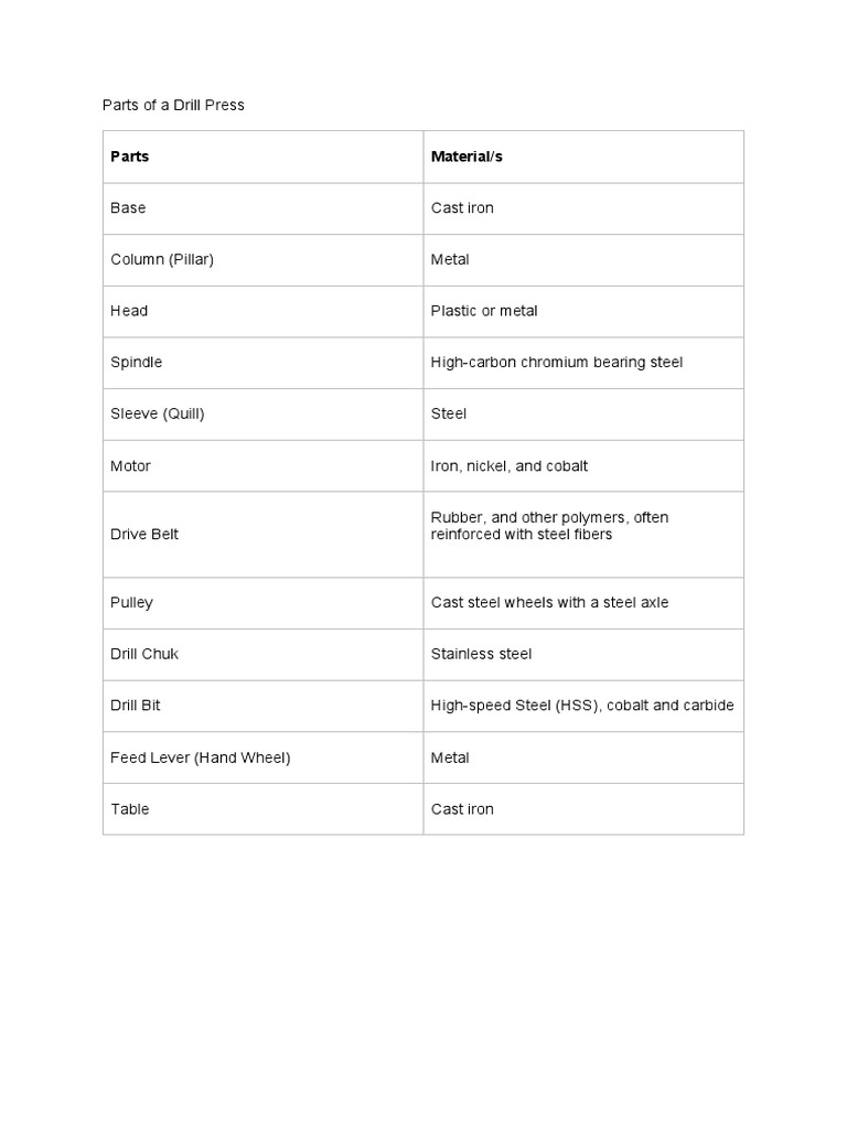 Parts of A Drill Press | PDF | Technology & Engineering