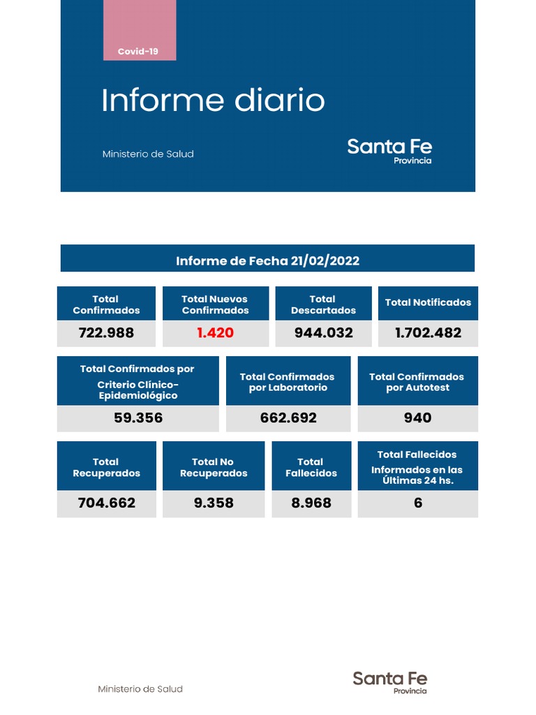 2022-02-21 Parte MSSF Coronavirus | PDF