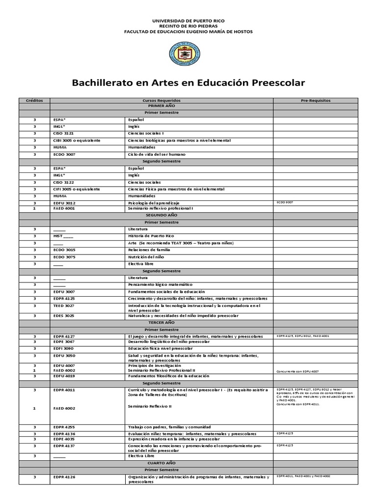 Plan de Estudios Educación Preescolar | PDF | Educación de la primera ...