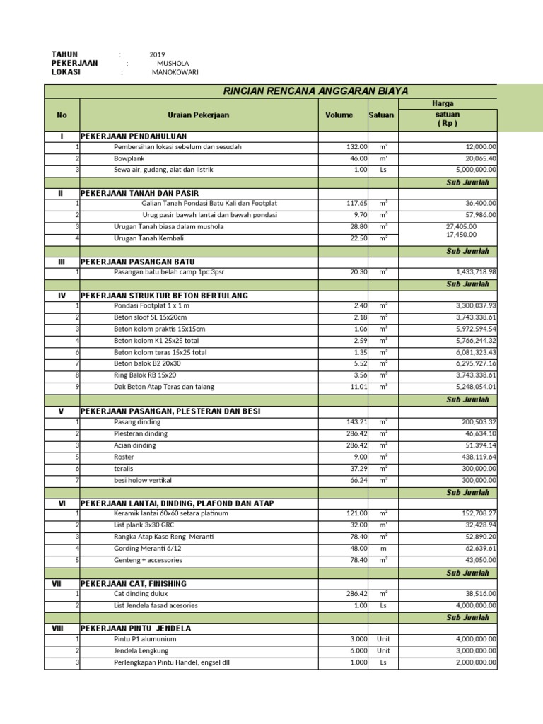 RAB Mushola Minimalis 8x8 Manokowari Dikonversi | PDF