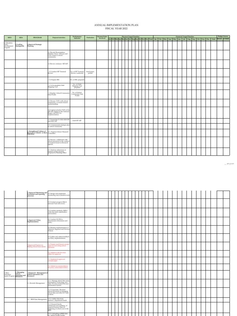 SCHOOL-AIP-2022-TEMPLATE-revised-2021.16.15 - With Addl Inputs | PDF ...