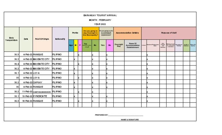 TA Barangay 20222 Logbook | PDF