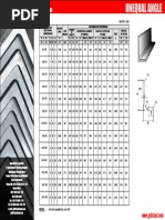 Tabel Profil Baja CNP PDF | PDF | Solid Mechanics | Building Engineering