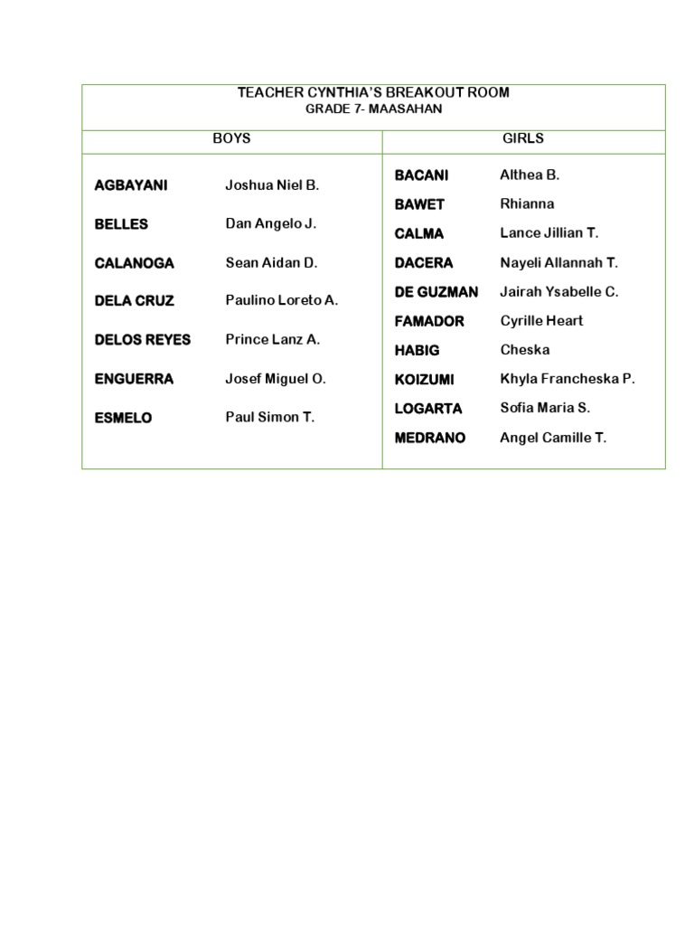 Grade 7 - Maasahan-Masterlist | PDF