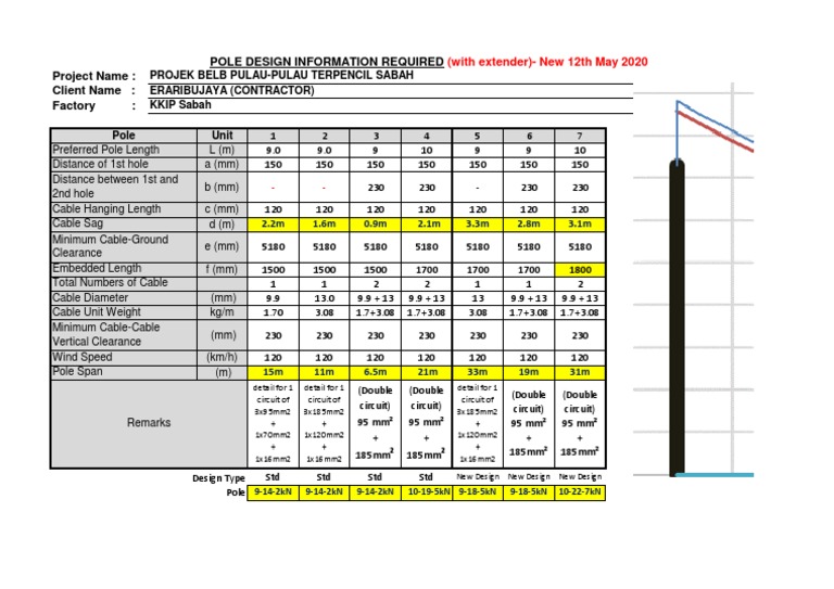 Sabah Pole Design Specifications | PDF