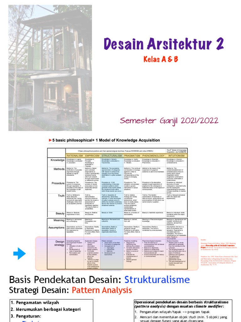 Pendekatan Strukturalisme dalam Perancangan Arsitektur Berbasis Climate ...