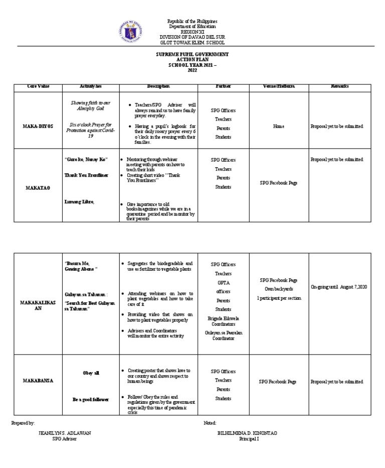 SPG Action Plan | PDF