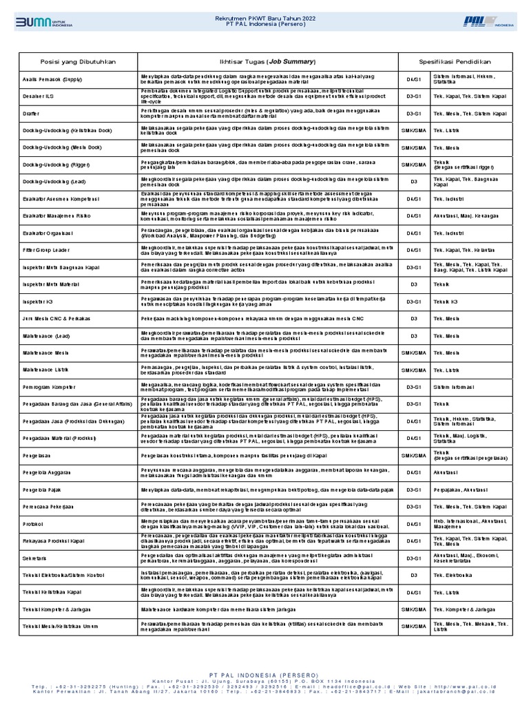 Form Aplikasi-Rekrutmen PAL | PDF