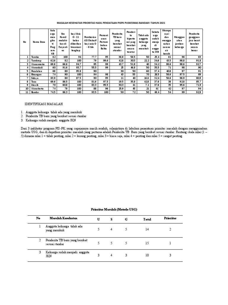 Skala Prioritas USG | PDF