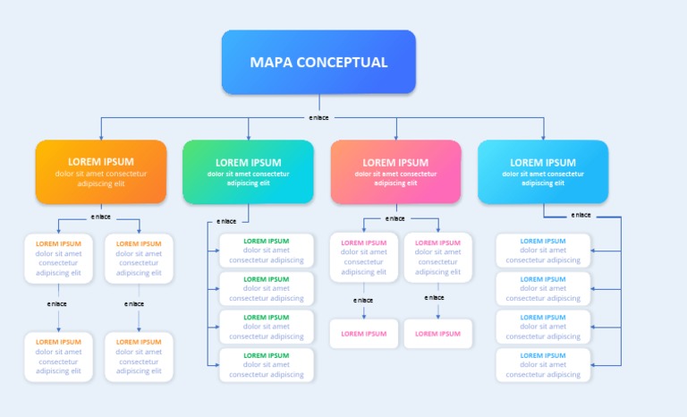 Mapa Conceptual: Lorem Ipsum Lorem Ipsum Lorem Ipsum Lorem Ipsum | PDF
