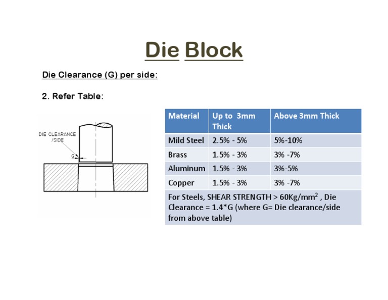 Die Block: Die Clearance (G) Per Side: 2. Refer Table | PDF