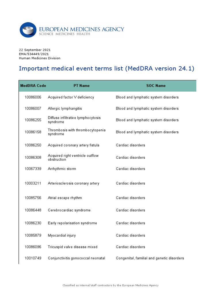Meddra Important Medical Event Terms List Version 241 en | PDF | Heart ...