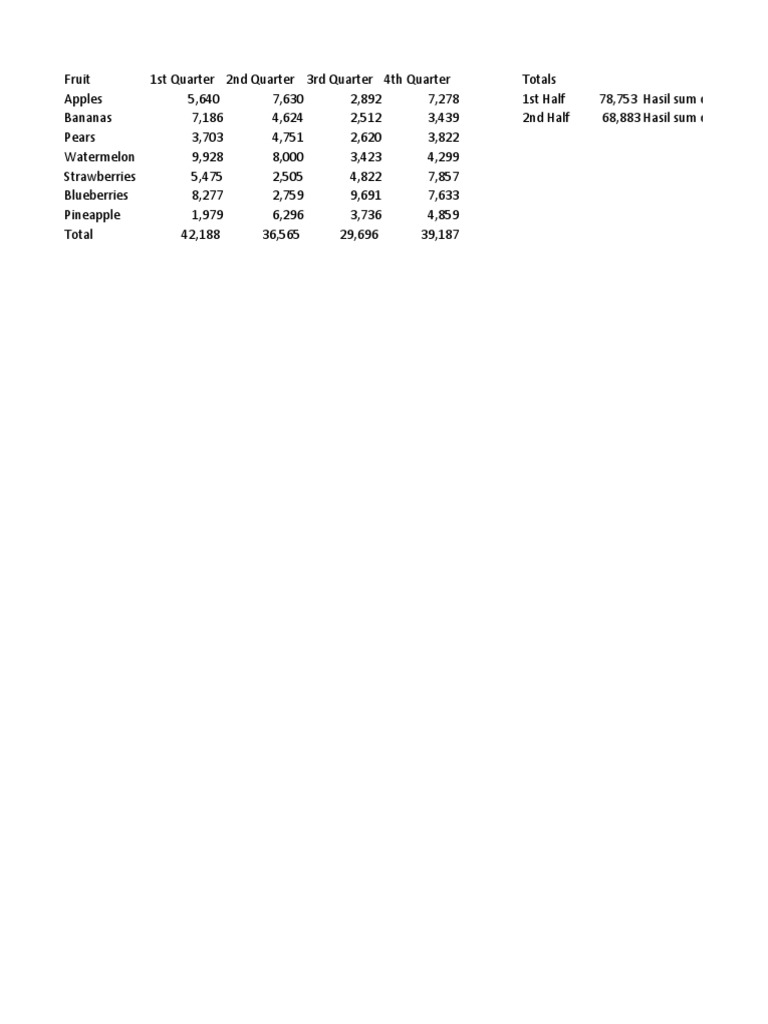 Contoh Rumus Excel | PDF