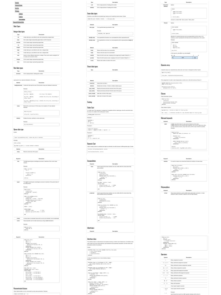 Cheatsheets Amiq Consulting Sv Pdf Class Computer Programming Method Computer 5749