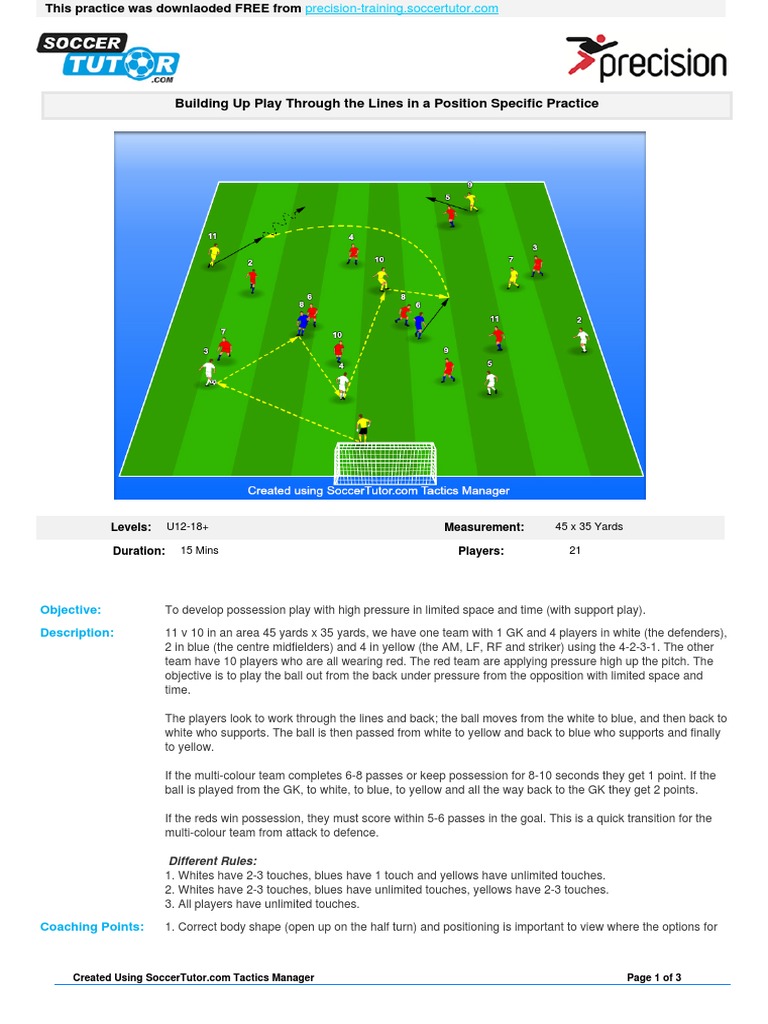 Levels: Measurement: Duration: Players:: Objective: Description | PDF ...