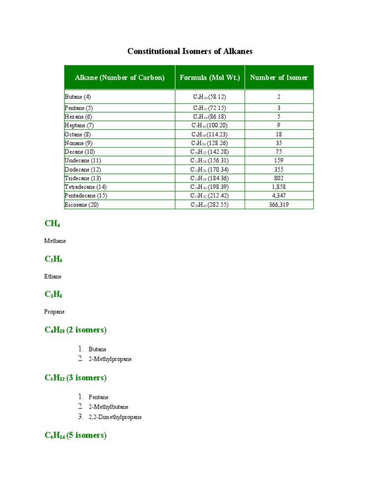 Alkane Isomers Overview | PDF | Alkane | Chemistry