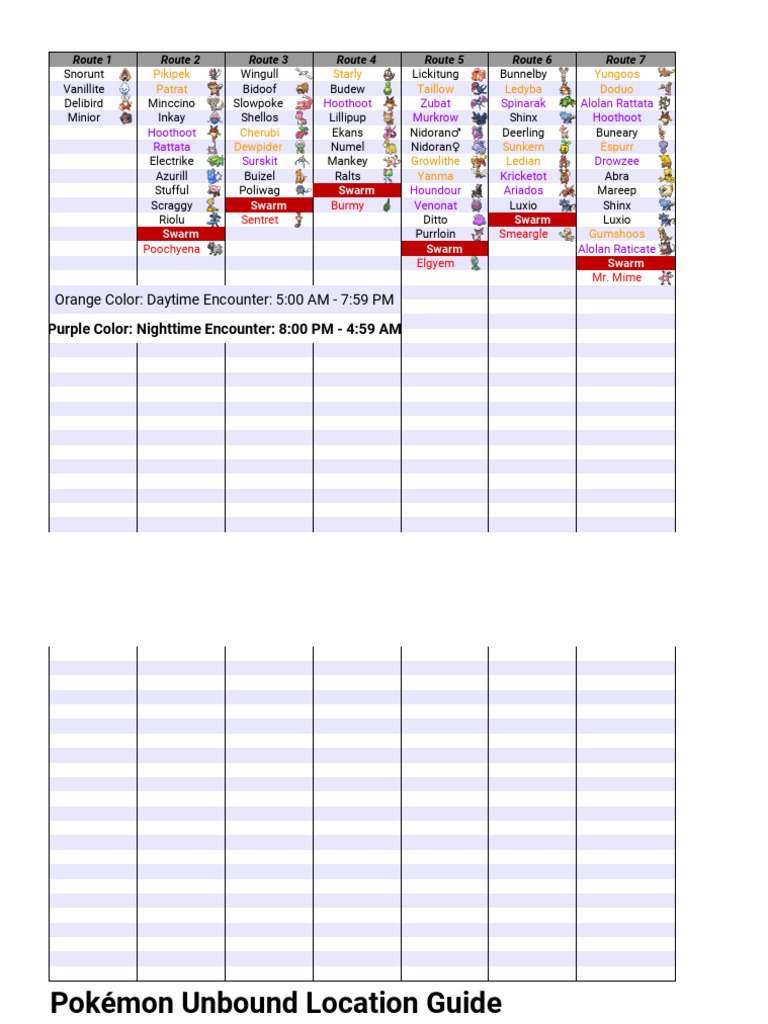 Pokémon Unbound Location Guide v2.0.3.2 | PDF | Pokémon | Nintendo