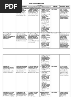 IPCRF-developmentplan Sample 2024 | PDF