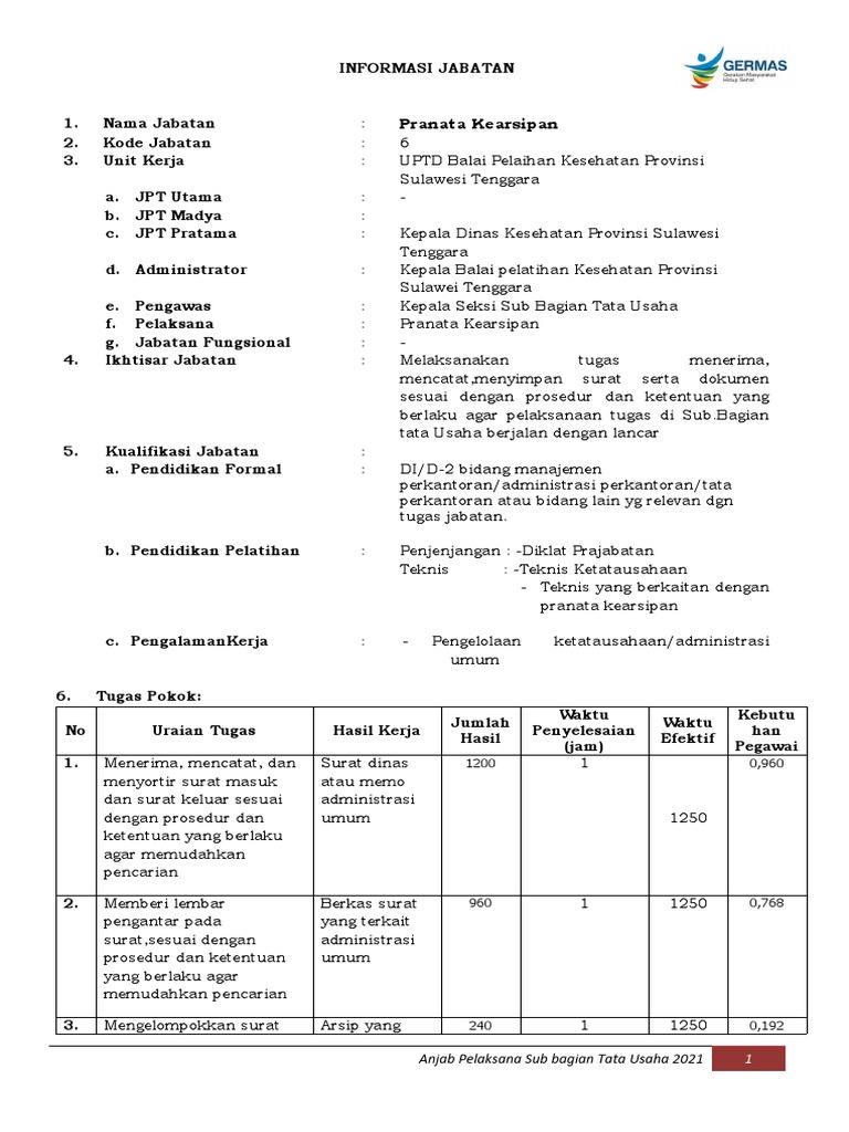 Anjab Pranata Kearsipan | PDF