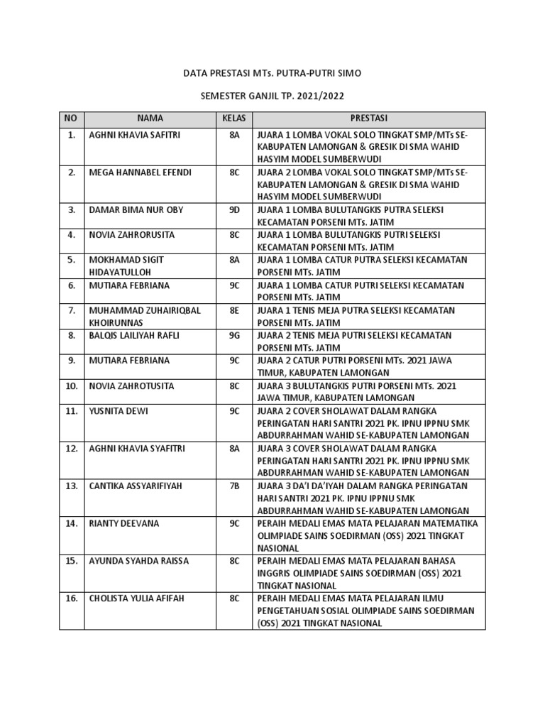 DATA PRESTASI MTs. SEMESTER GANJIL TP. 2021-2022 | PDF
