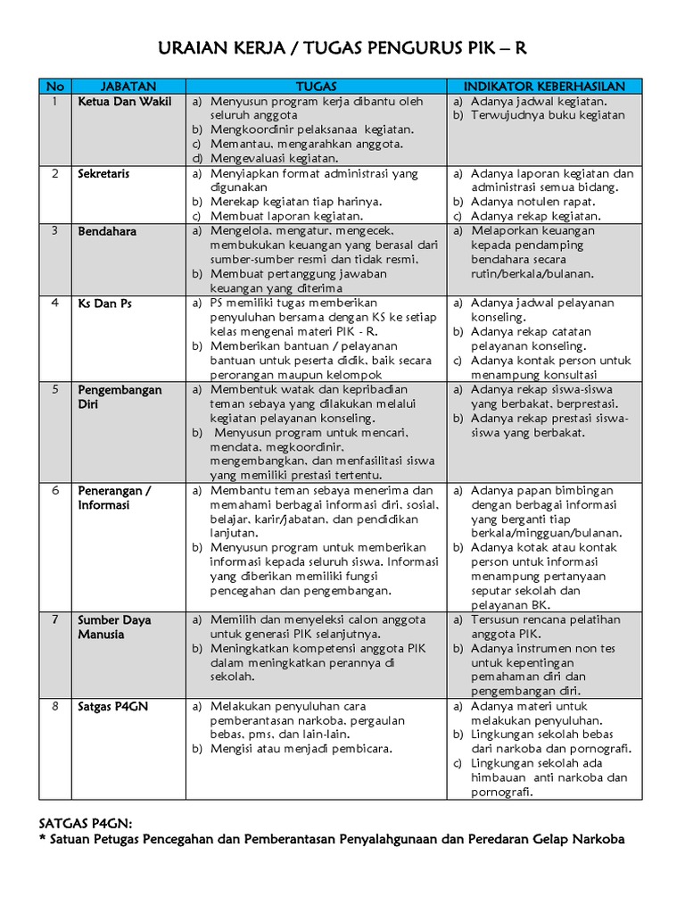 Uraian Kerja Pik R | PDF