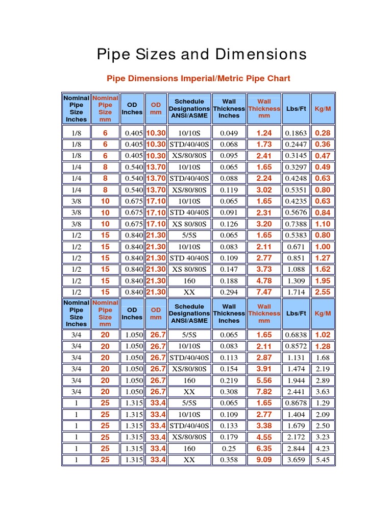Pipe Sizes and Dimensions | PDF | Pipe (Fluid Conveyance) | Hydraulic ...