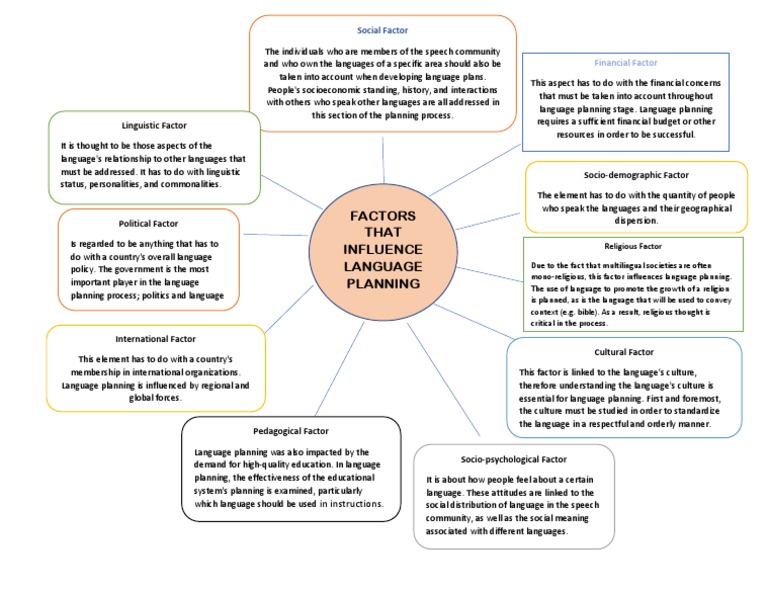 Factors Influencing Language Planning | PDF | Speech | Communication