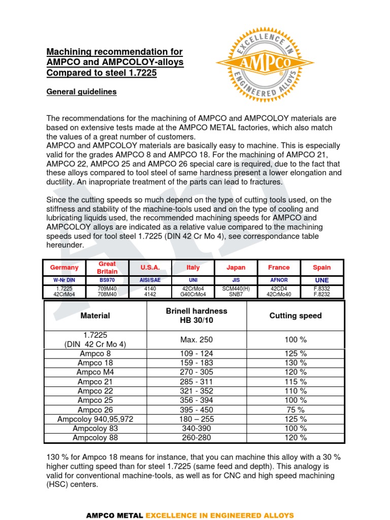 Ampco Vs Steel | PDF | Machining | Grinding (Abrasive Cutting)