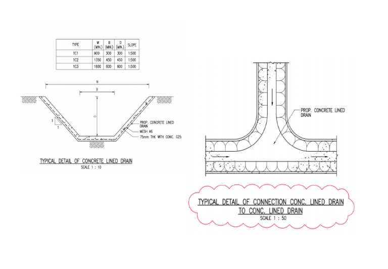 Connection Concrete Lined Drain | PDF