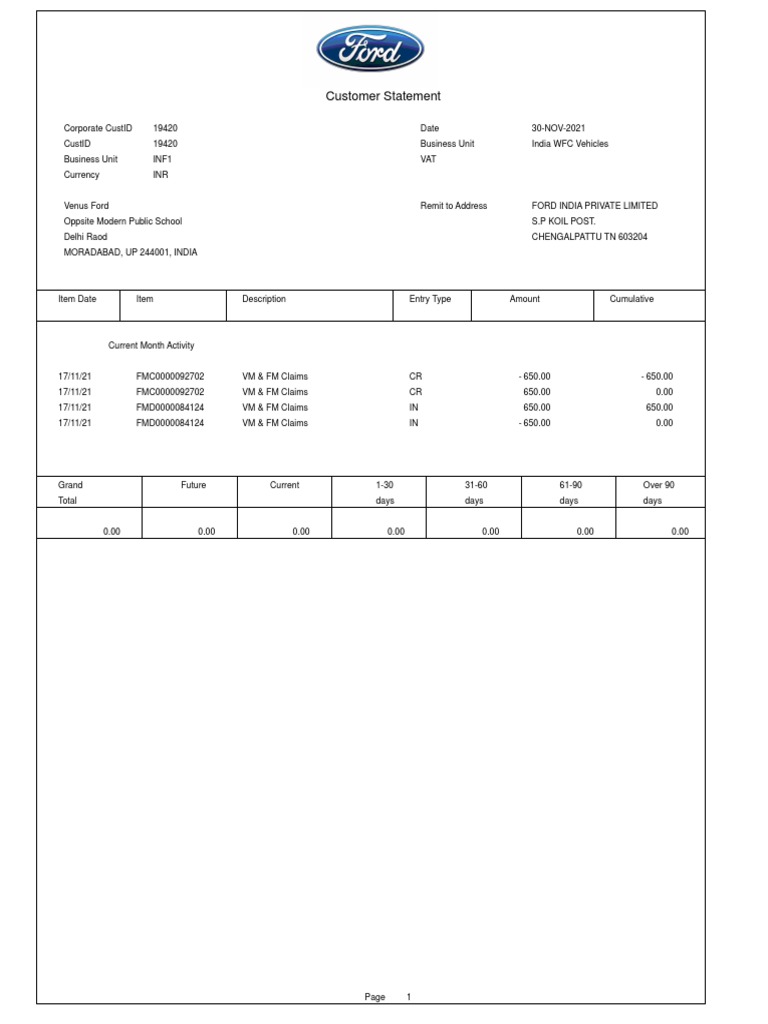 Dealer Monthly Statements - 19420 | PDF | Payments