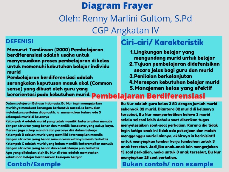 Diagram Frayer | PDF
