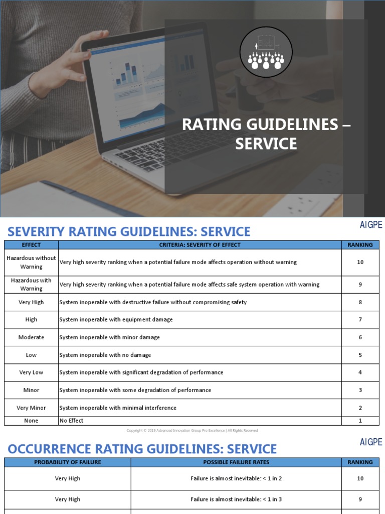 All+Rating+Guidelines Service | PDF | Safety
