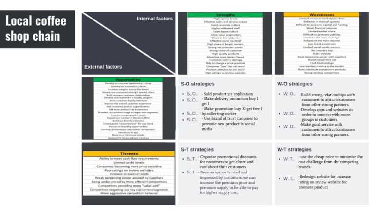 Local Coffee Shop Chain | PDF