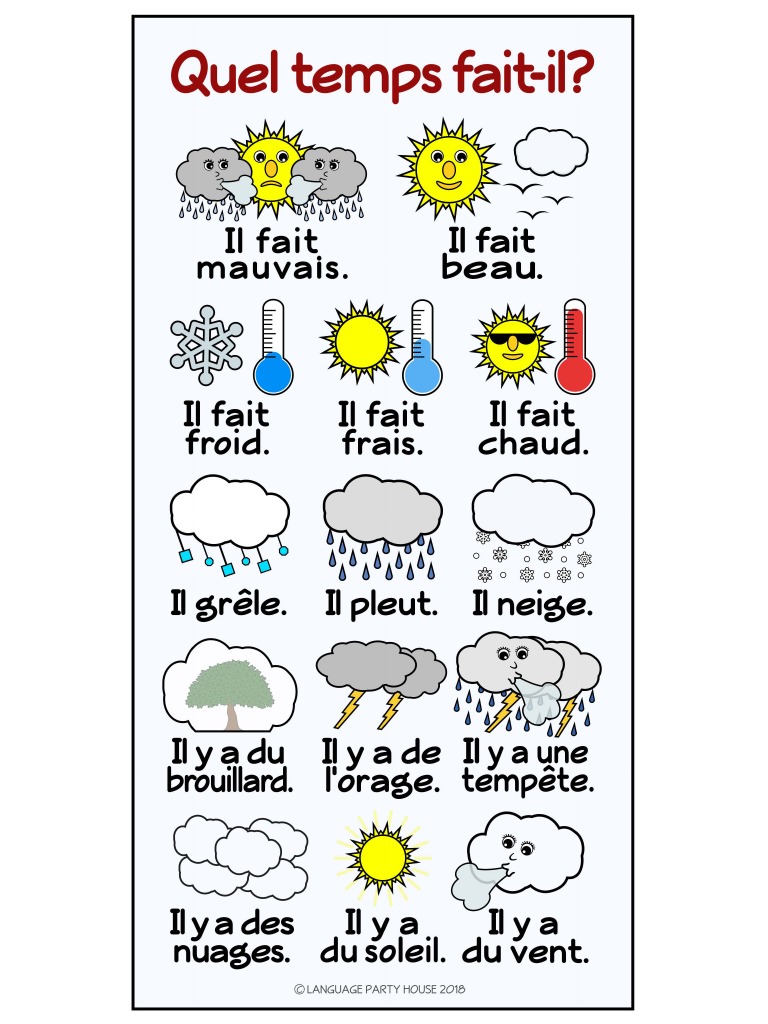 French Weather Posteror Handout | PDF