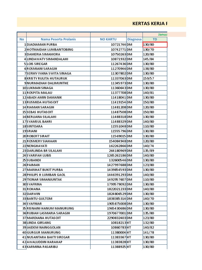 Kertas Kerja Pemantauan Peserta Prolanis Pada FKTP Kartini Tahun 2022 ...