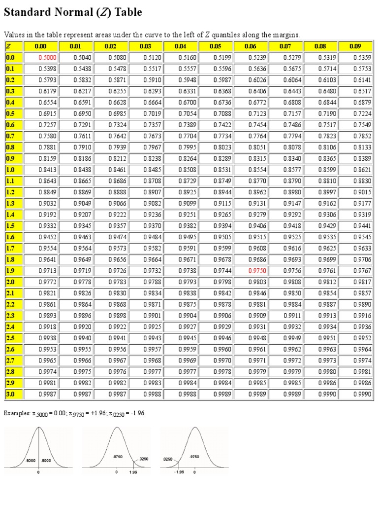 Z Score Table | Download Free PDF | Statistical Theory | Statistics