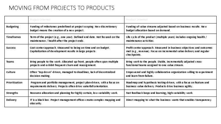 Moving From Projects To Products: Project Oriented Product Oriented | PDF