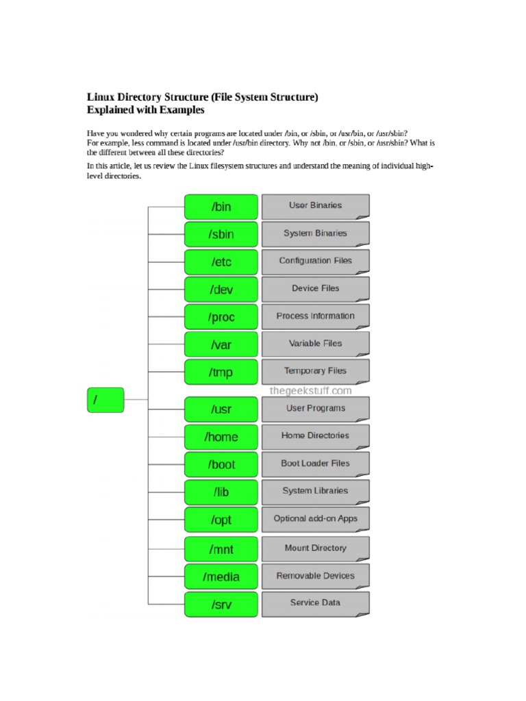 Linux Filesystem Pdf Pdf Computer File Software Engineering
