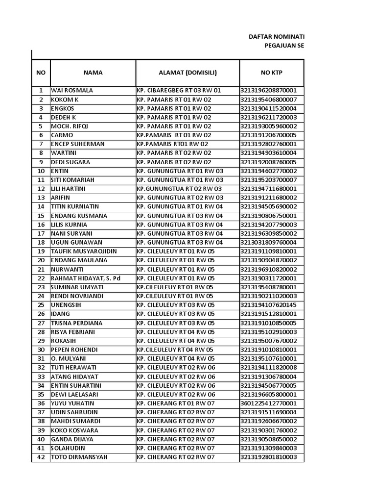 Data Usulan CPCL Shat 2023 Gunungtua | PDF