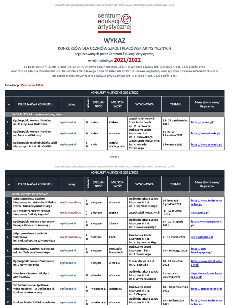 Wykaz Konkursow Cea 2021 22 | PDF