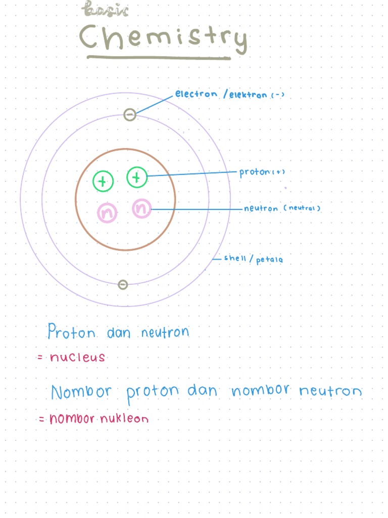 Basic Chemistry | PDF
