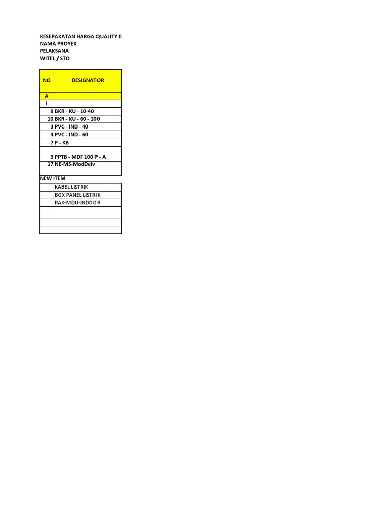 Boq Rekon - Relok Mdu - Sto MLG & Sto Dno - 5 Node - Gms | PDF