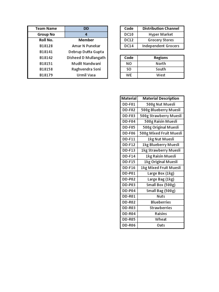 Team Name DD Code Distribution Channel Group No 4 Roll No. Member | PDF ...