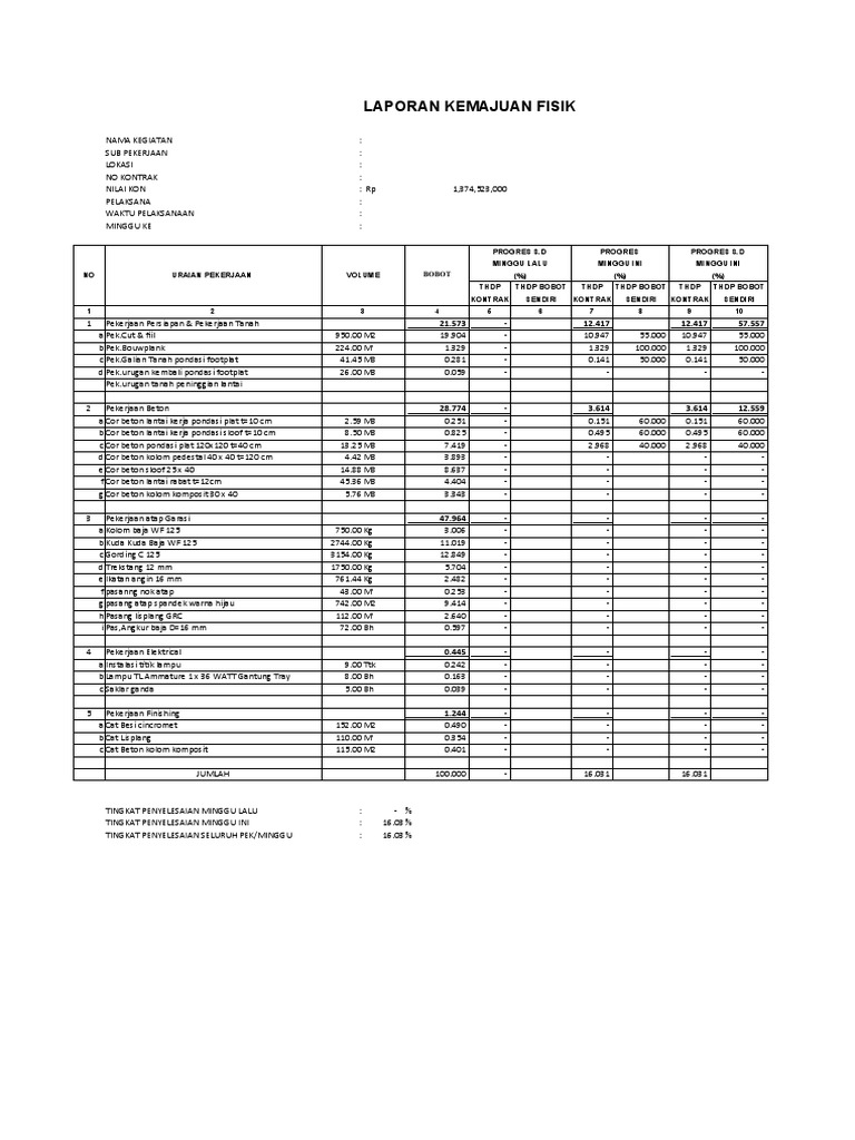 Contoh Laporan Kemajuan Fisik Pekerjaan | PDF