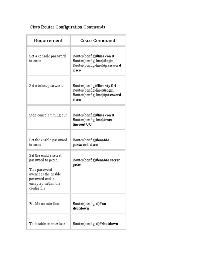 Cisco Router Configuration Commands Pdf Router Computing Ip Address